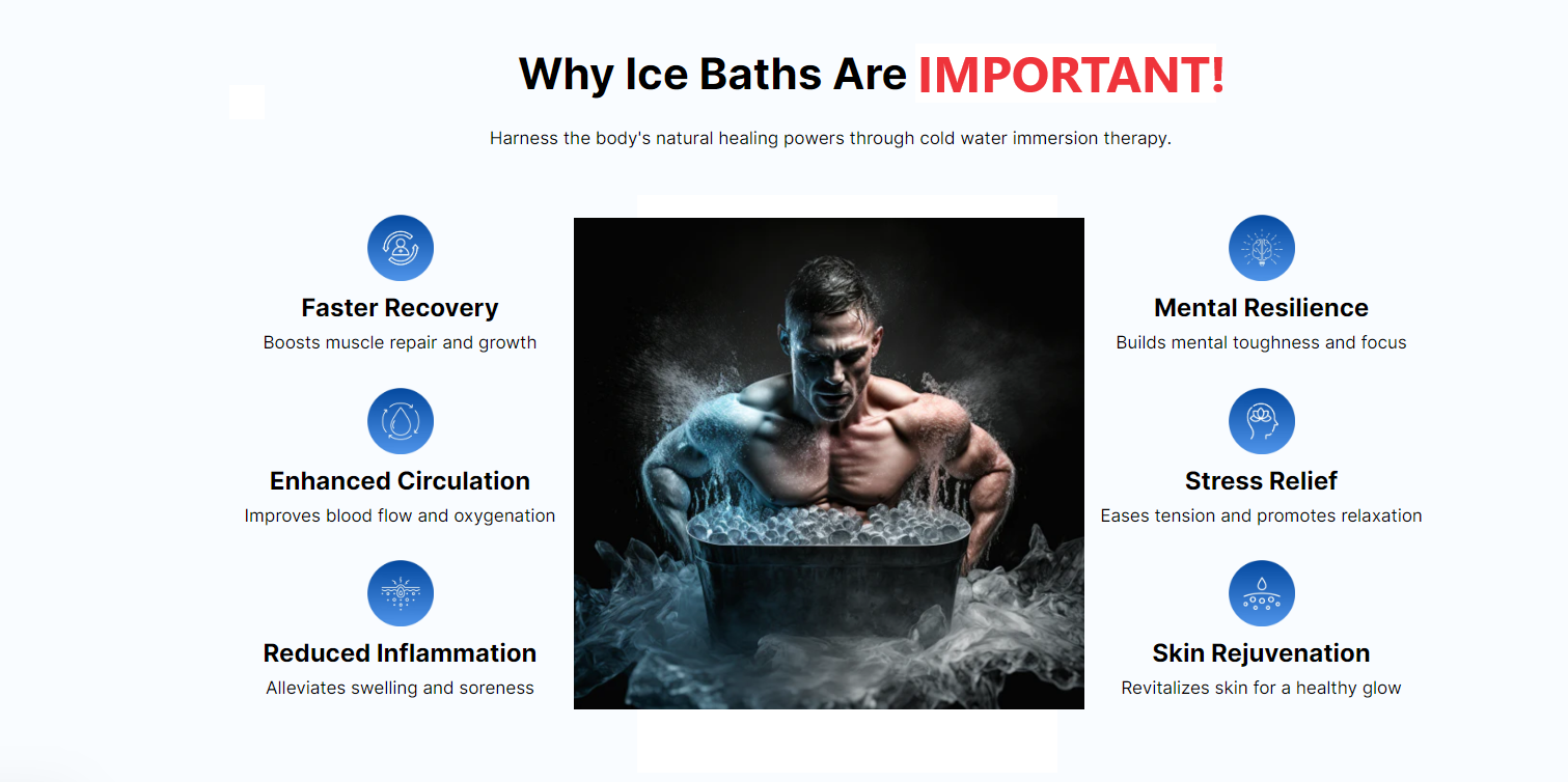 ZUA ICE BATH | Zua Health